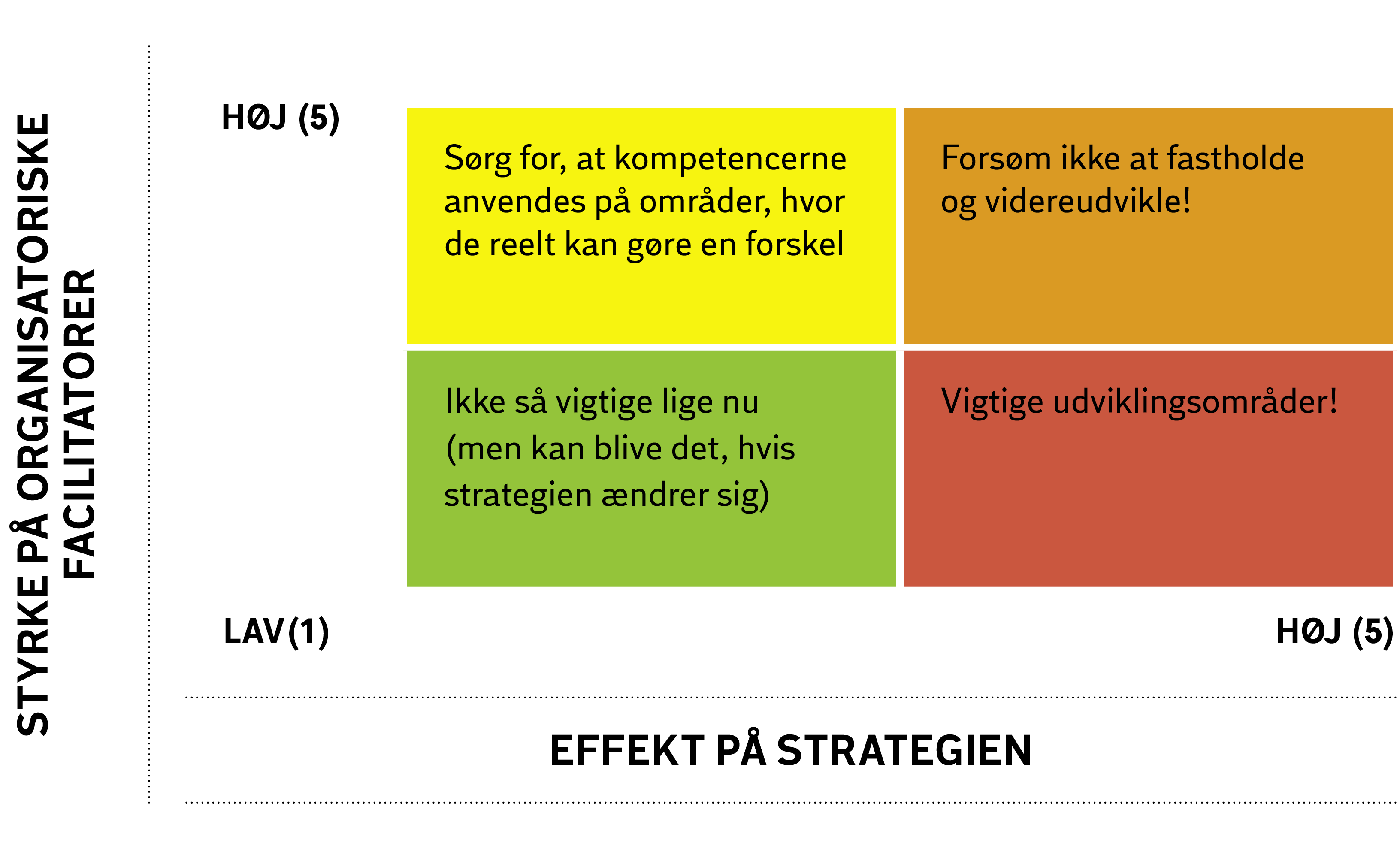 Global ledelse – Global aktivering